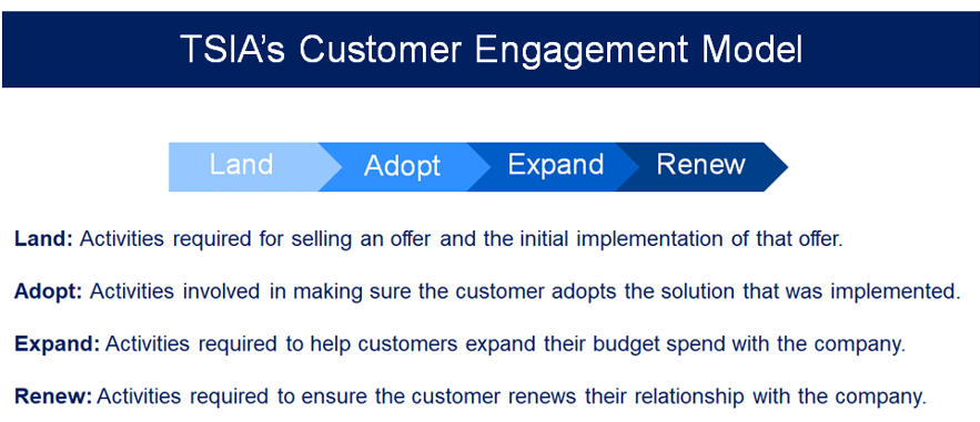 Applying the LAER Model to Education Services | TSIA