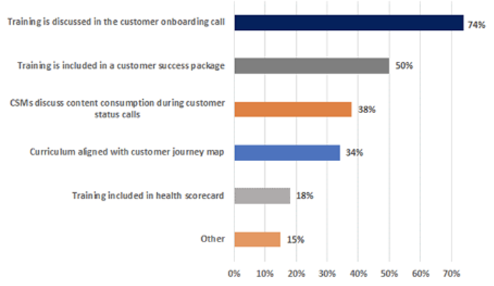Applying the LAER Model to Education Services | TSIA | TSIA