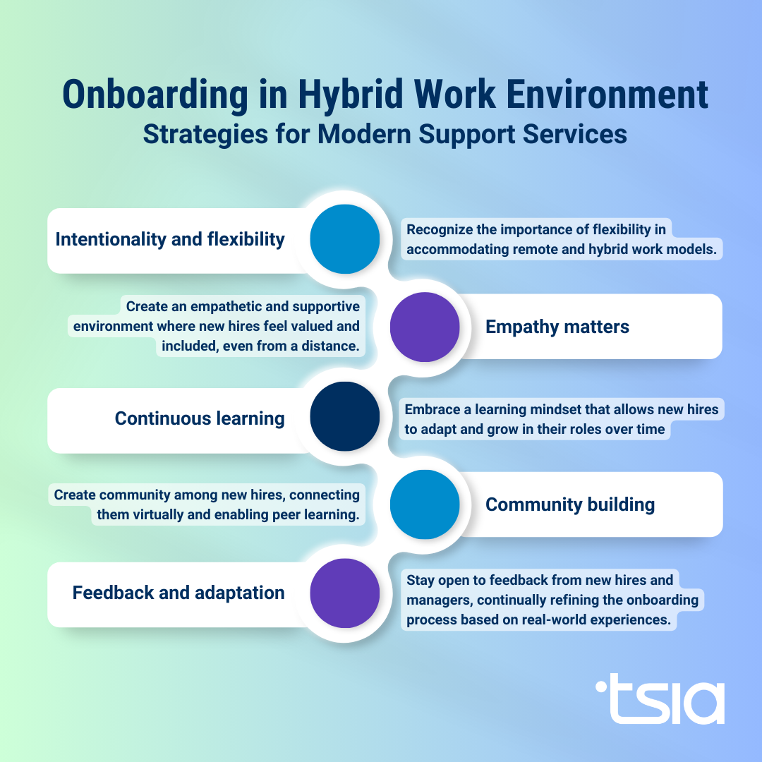 Revolutionizing Onboarding in Hybrid Work Environments | TSIA