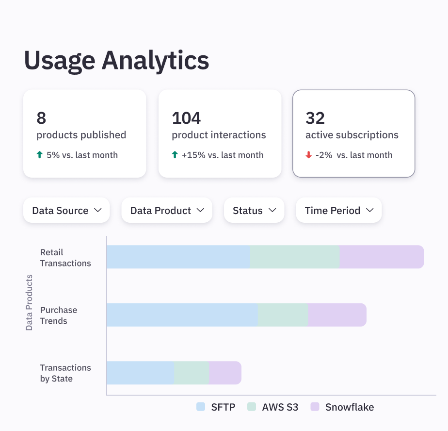 Amplify - Accelerate Your Data Business