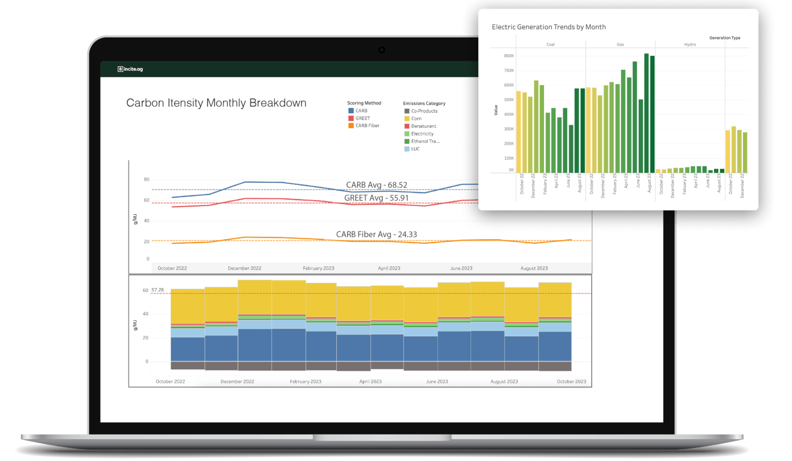 Incite.ag | Carbon Intensity Scoring Made Simple