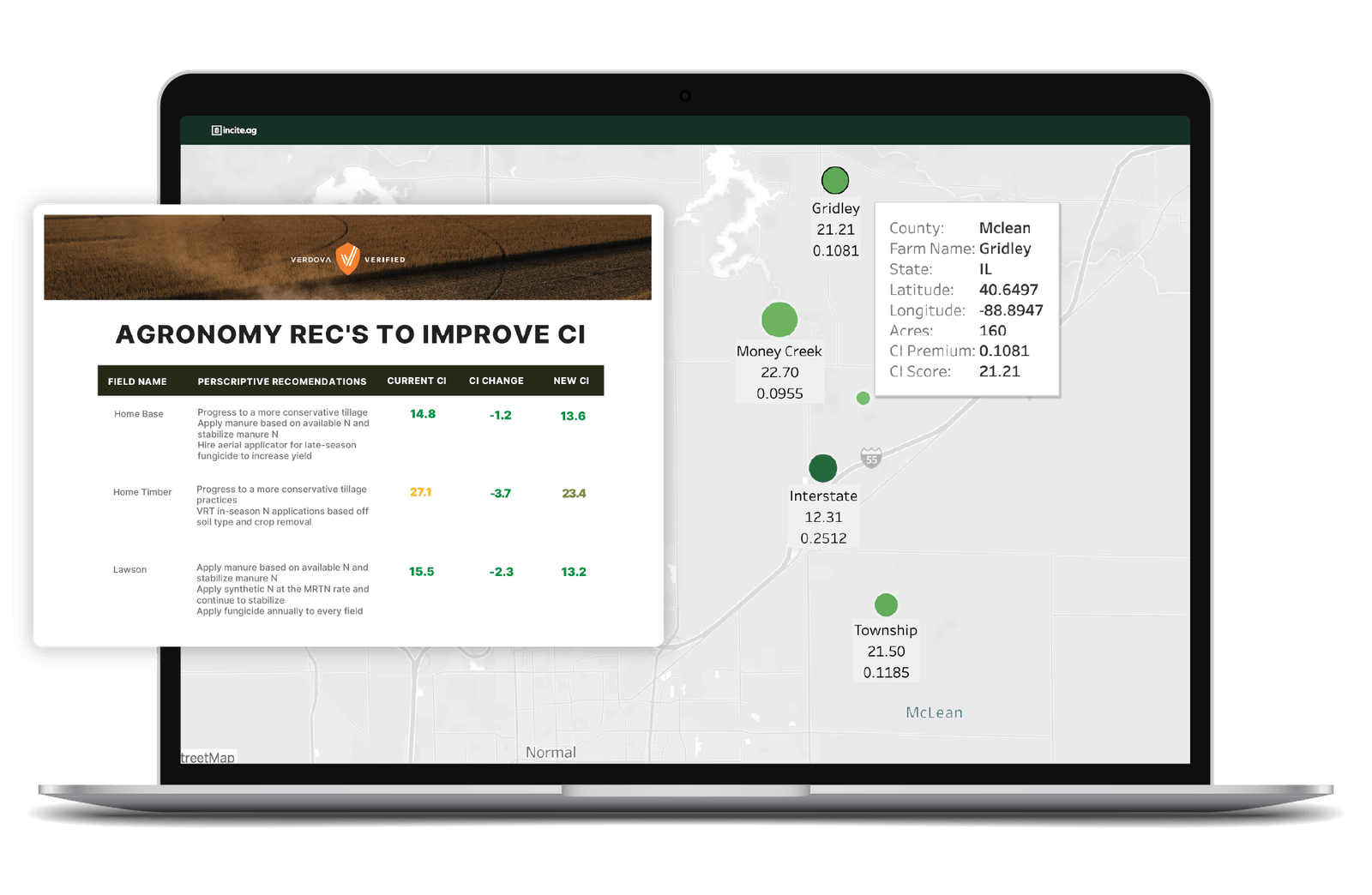 Incite.ag | Carbon Intensity Scoring Made Simple