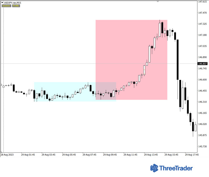 FXロンドン時間とは？特徴と取引手法【注意点も解説！】 | ThreeTrader Japan