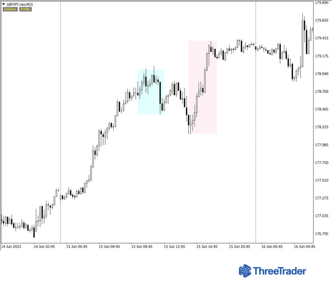 FXロンドン時間とは？特徴と取引手法【注意点も解説！】 | ThreeTrader Japan
