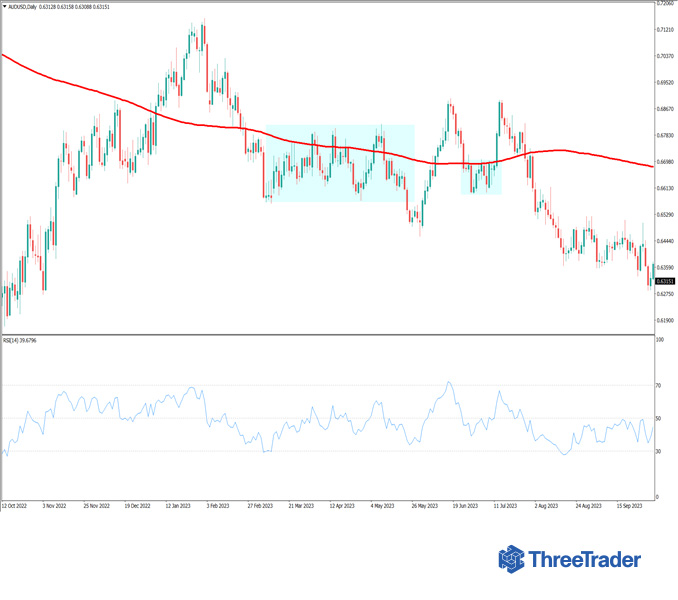 200日移動平均線とは？トレンド分析と活用法【注意点も解説！】 | ThreeTrader Japan