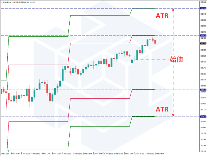 【FX】ATRとは？計算式と活用法 【具体的な使い方】 | ThreeTrader Japan