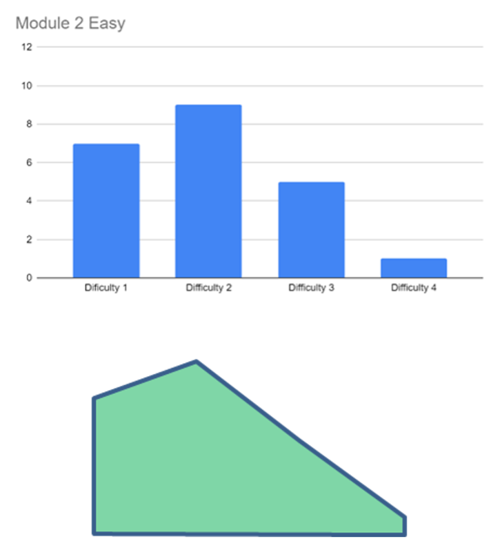 Deep Dive on the 4 Digital SAT Practice Tests