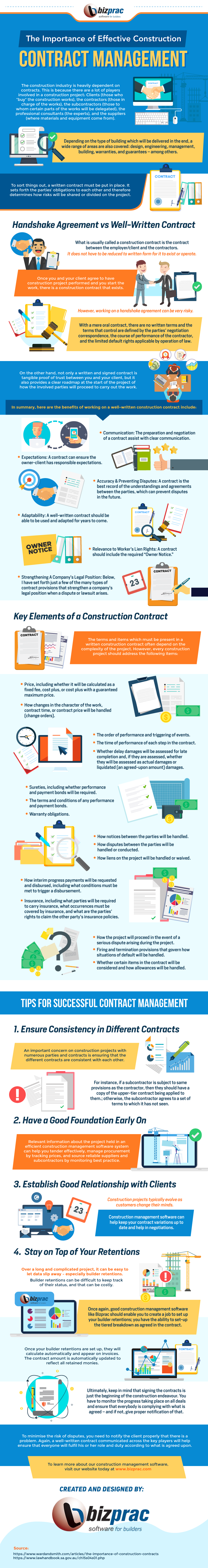 The Importance of Effective Construction Contract Management – Infographic