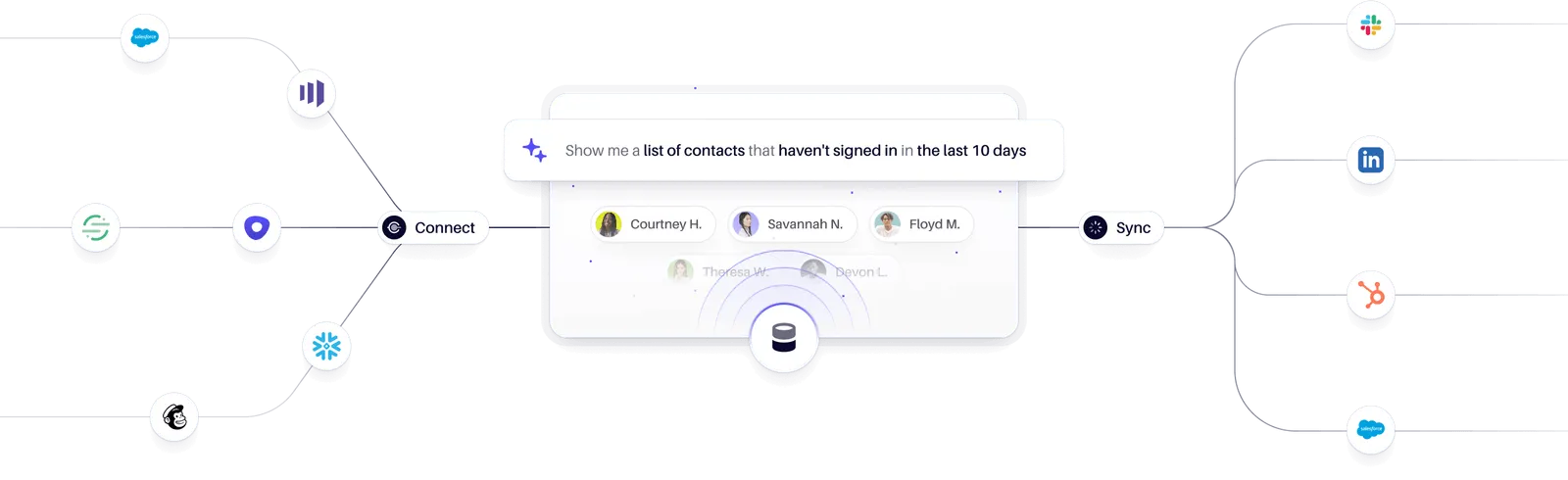 Signal | Generative AI for RevOps