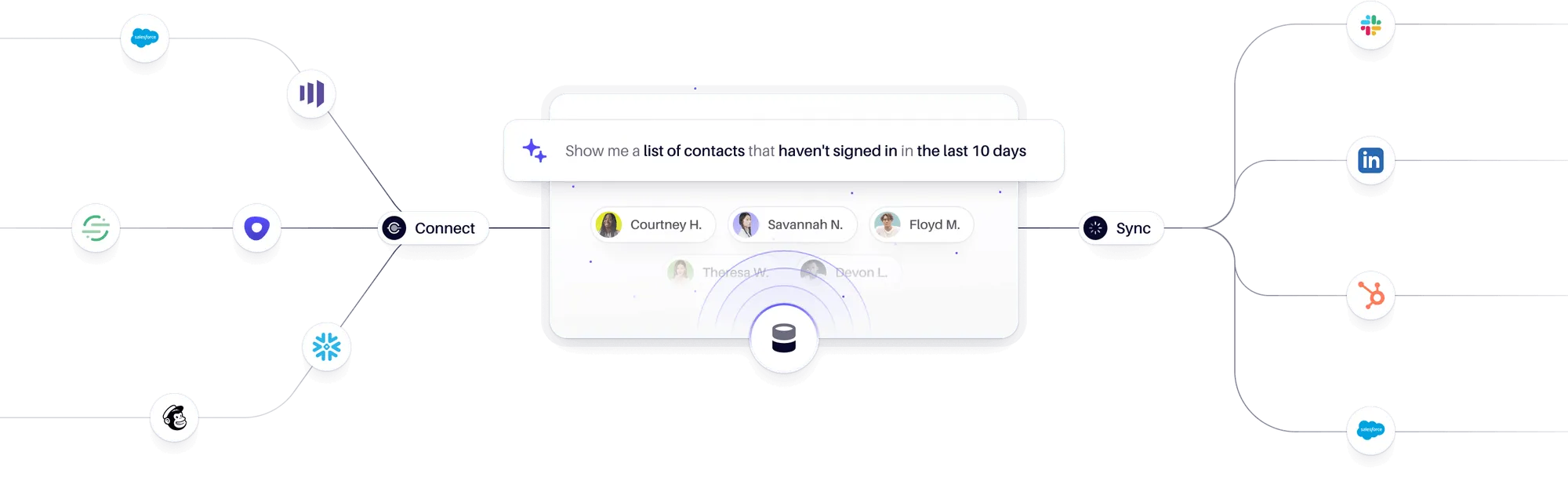 Signal | Generative AI for RevOps