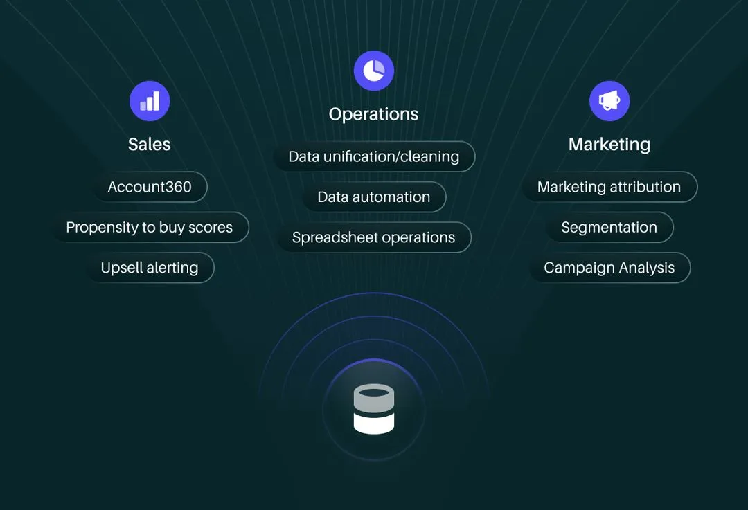 Signal AI | The future of RevOps
