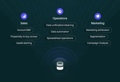 Signal AI | The future of RevOps