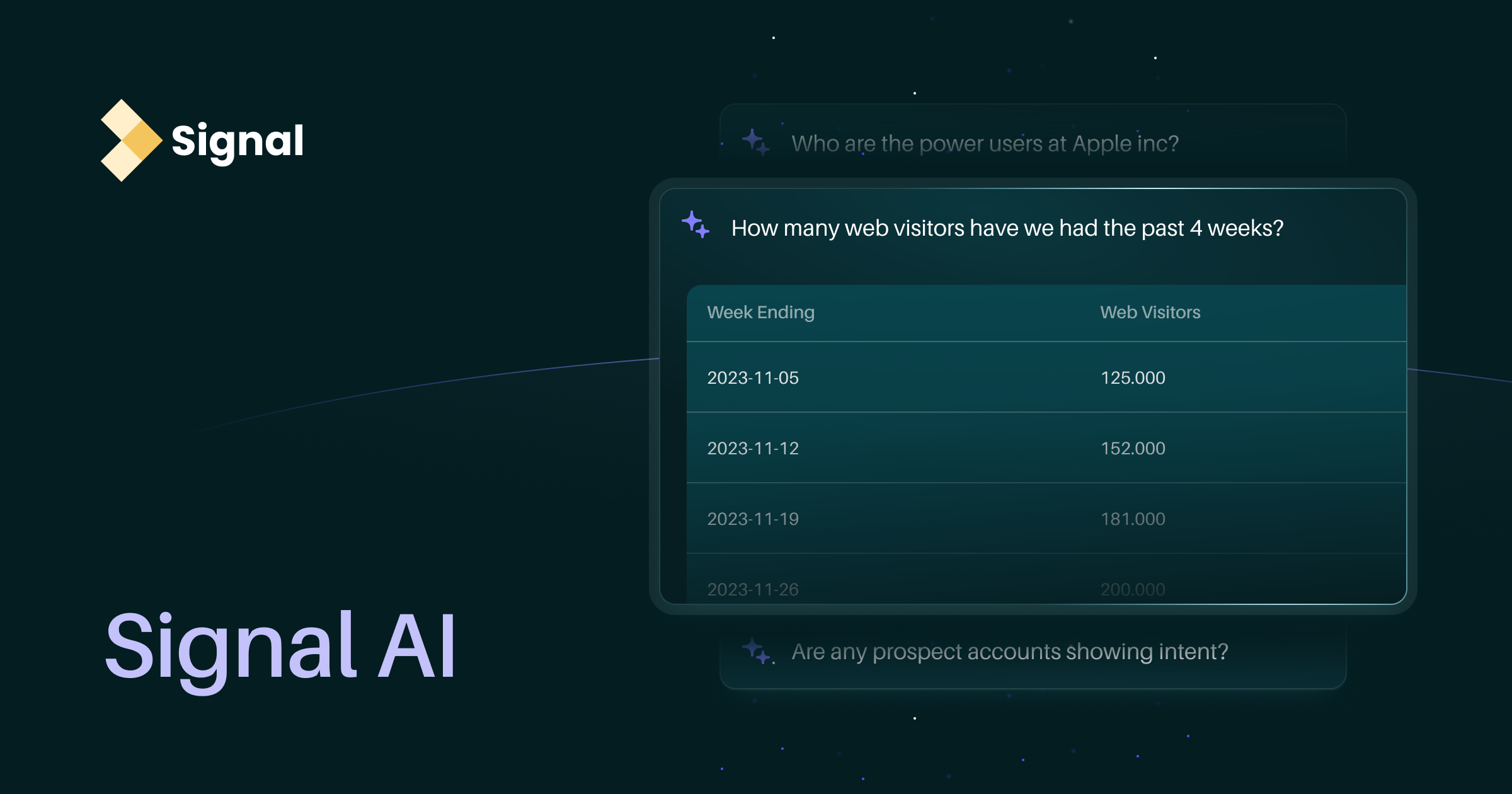 Signal AI | The future of RevOps