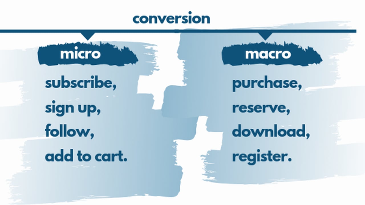 Conversion Rate Optimization Guide | Popupsmart