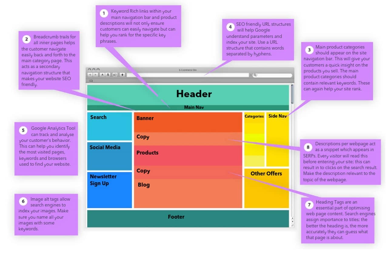 Conversion Rate Optimization Guide | Popupsmart