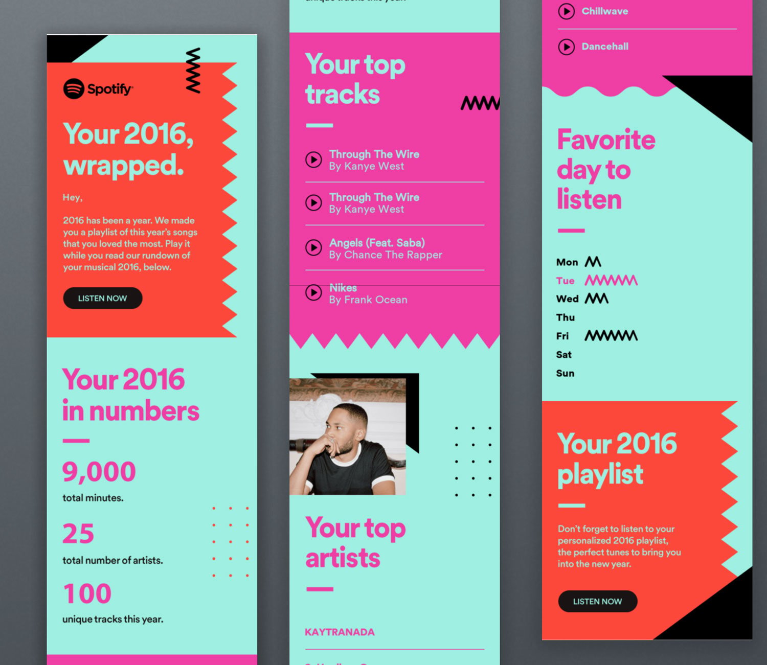 Email Marketing Beginner to Advanced Roadmap 2024 | Popupsmart