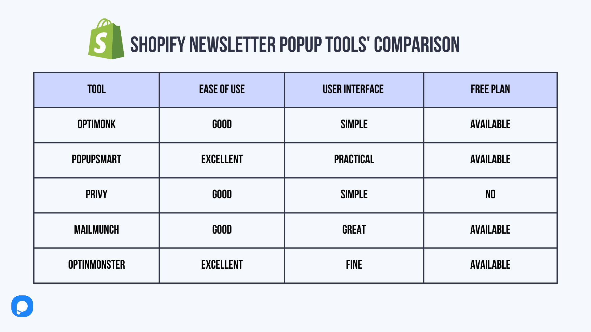How To Add Shopify Newsletter Popup & 16 Examples