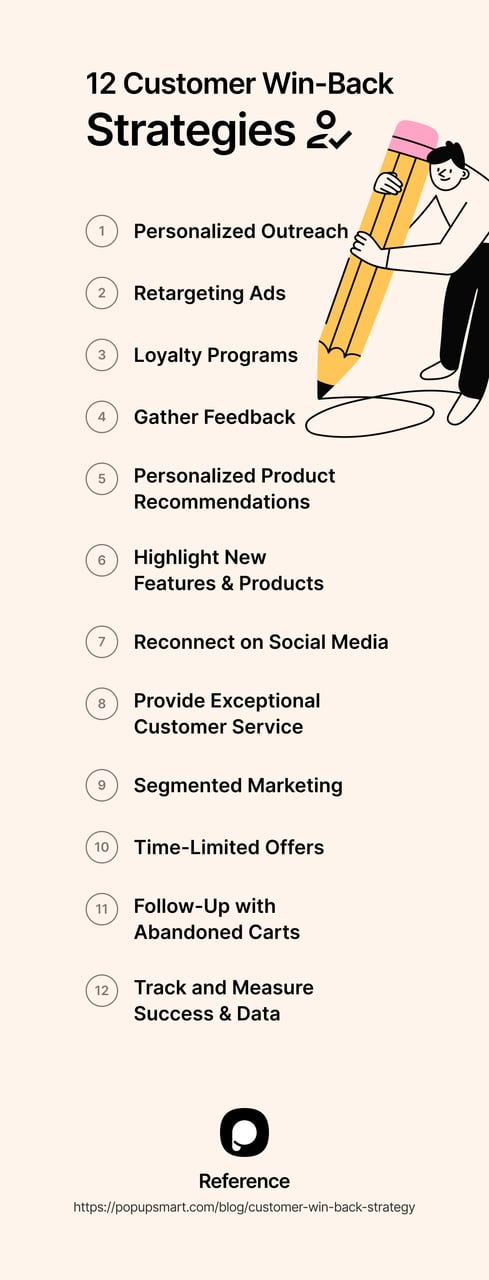 Top 12 Customer Win-Back Strategies to Reach Success