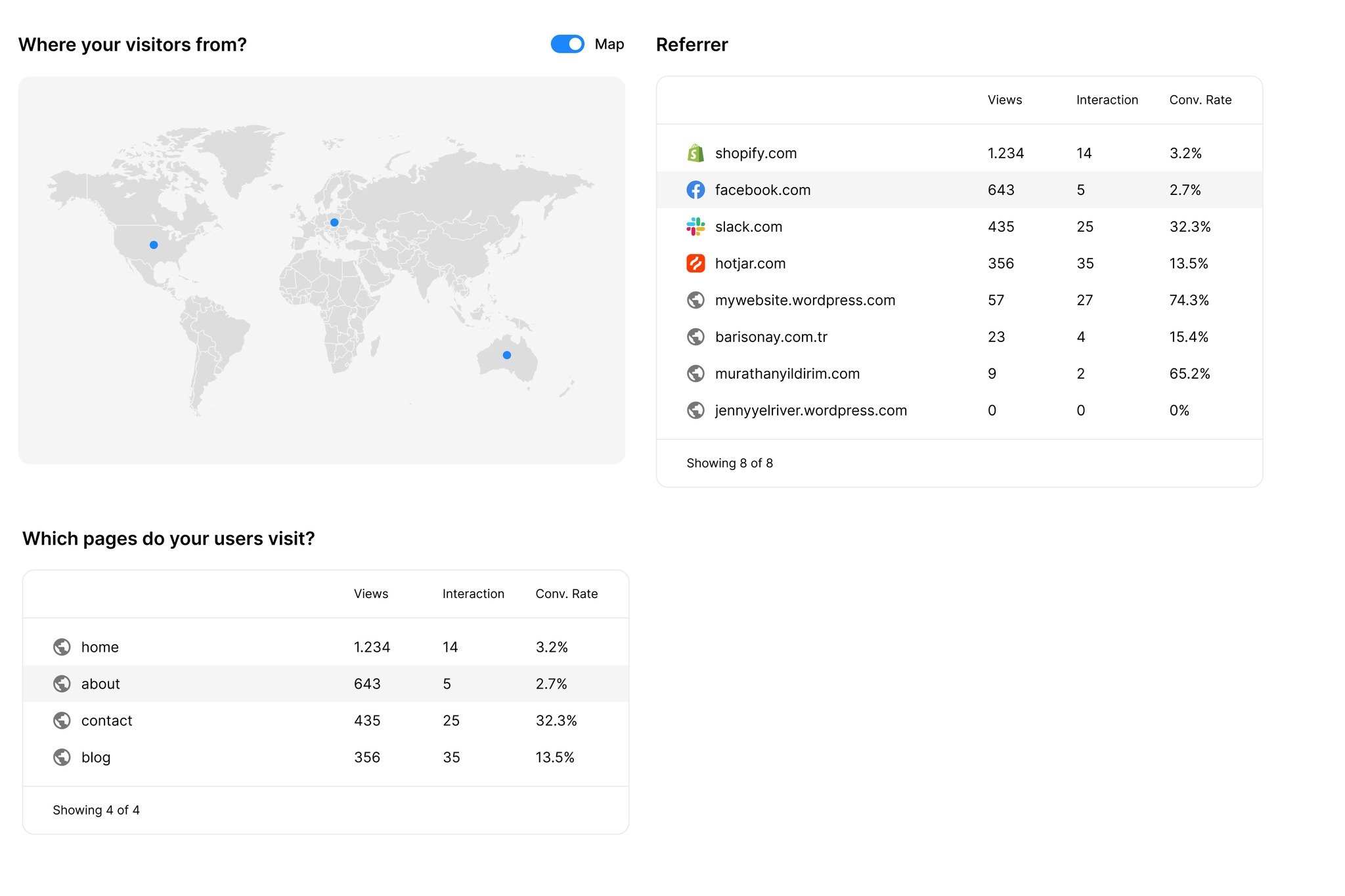 What Metrics Can I Find on The Analytics Page