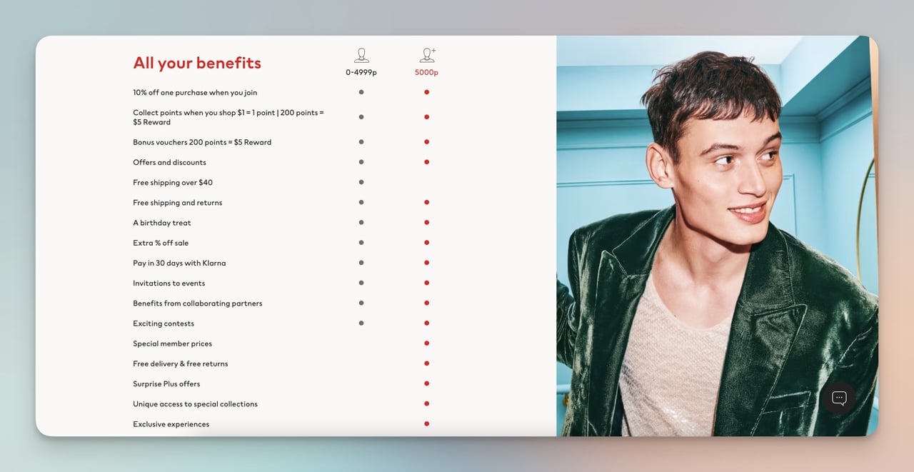 17 E-commerce Personalization Examples