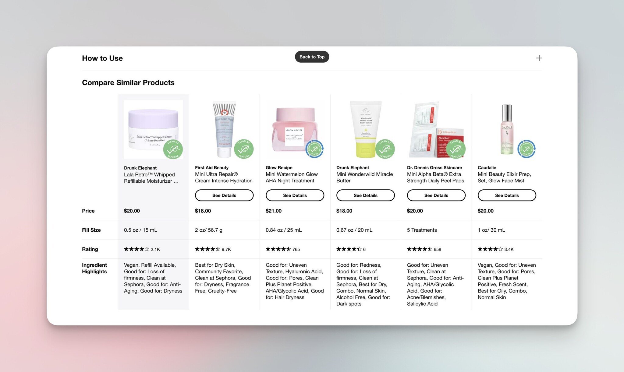 Successful Product Recommendation Examples (with Analysis)