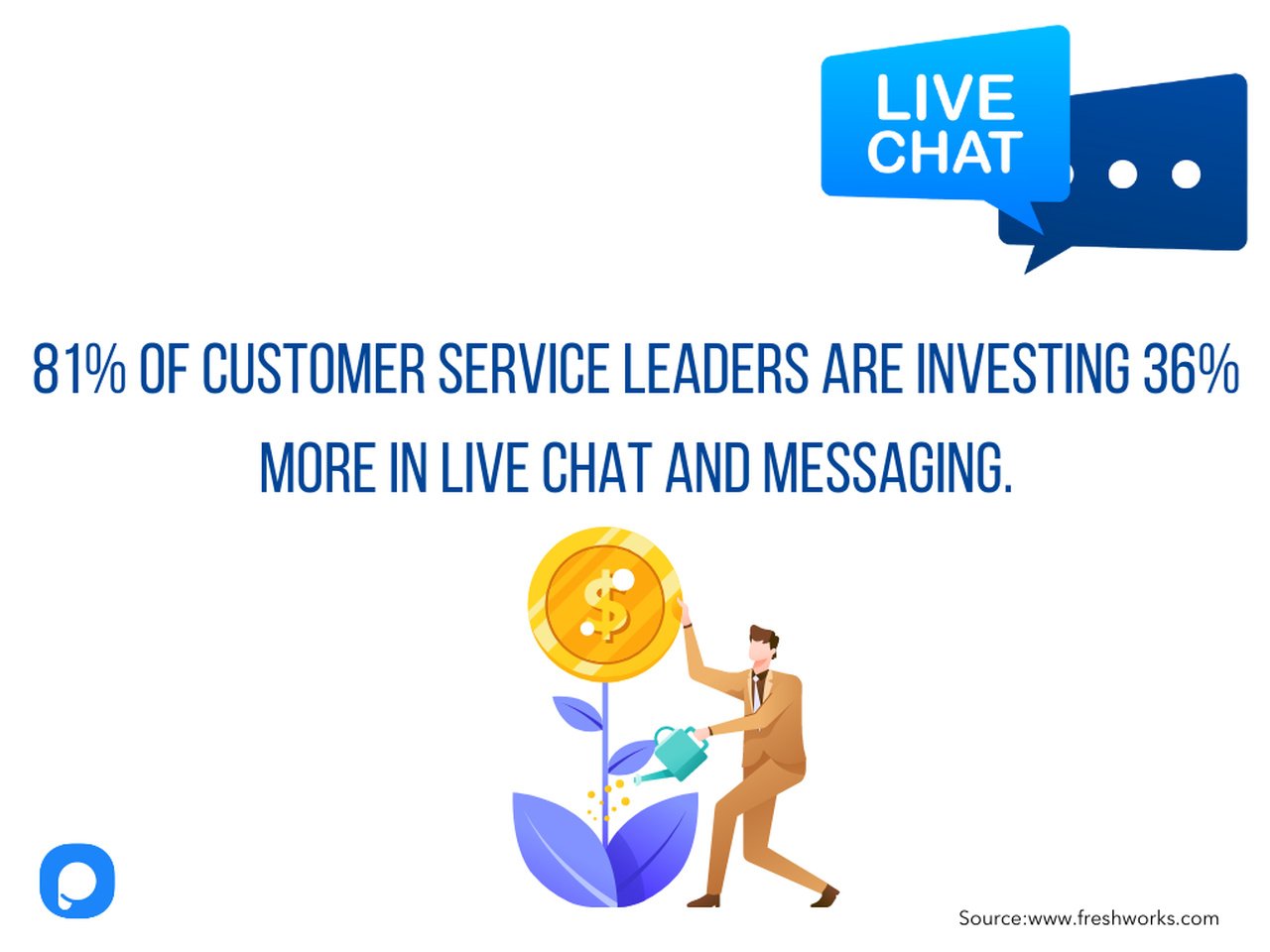 42+ Live Chat Statistics That You Need to Know in 2024