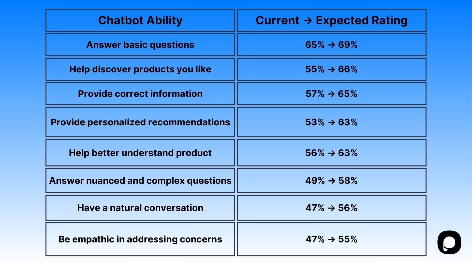 Top 40+ Must-Know Chatbot Statistics for 2024