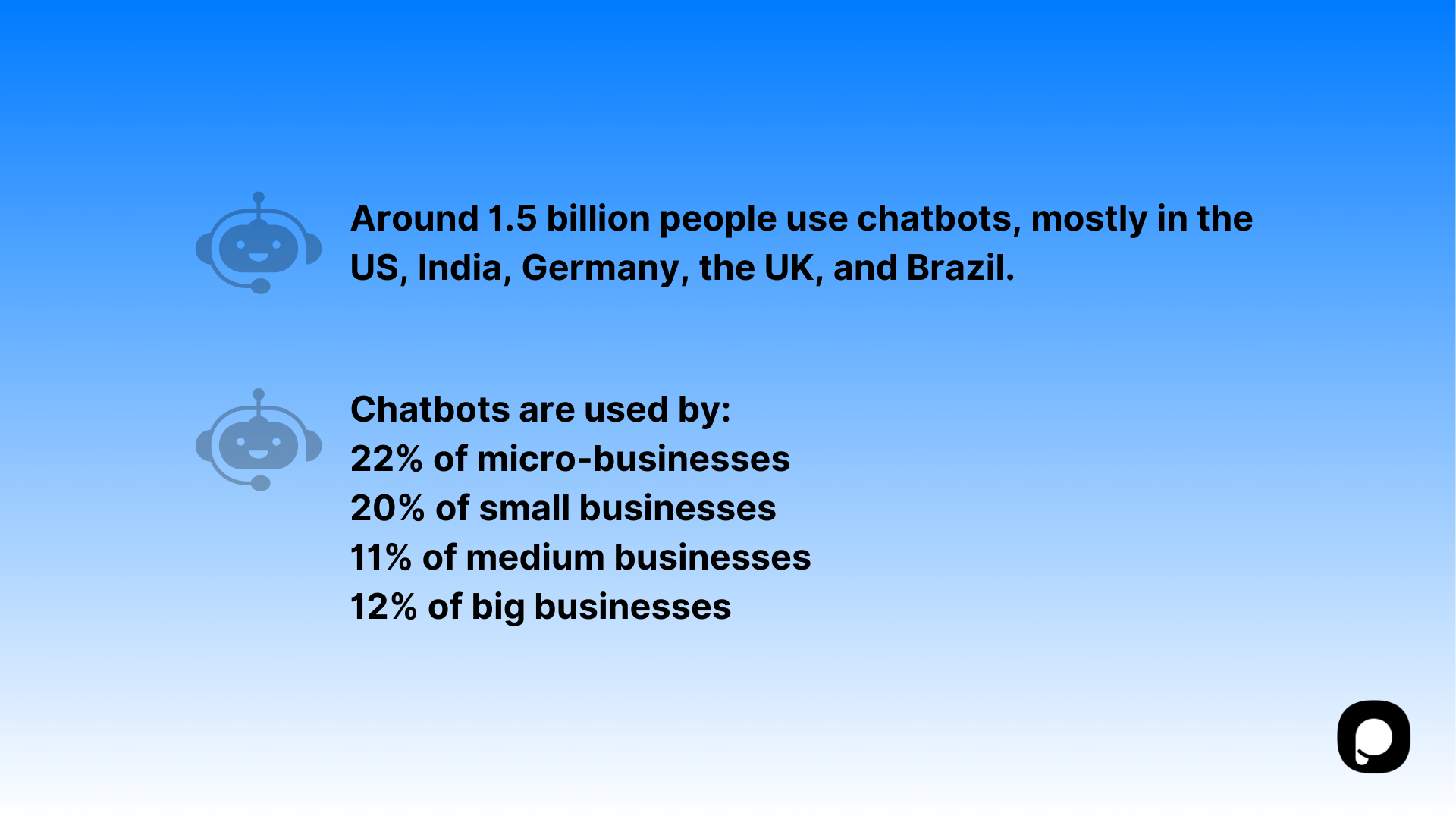 Top 40+ Must-Know Chatbot Statistics for 2024
