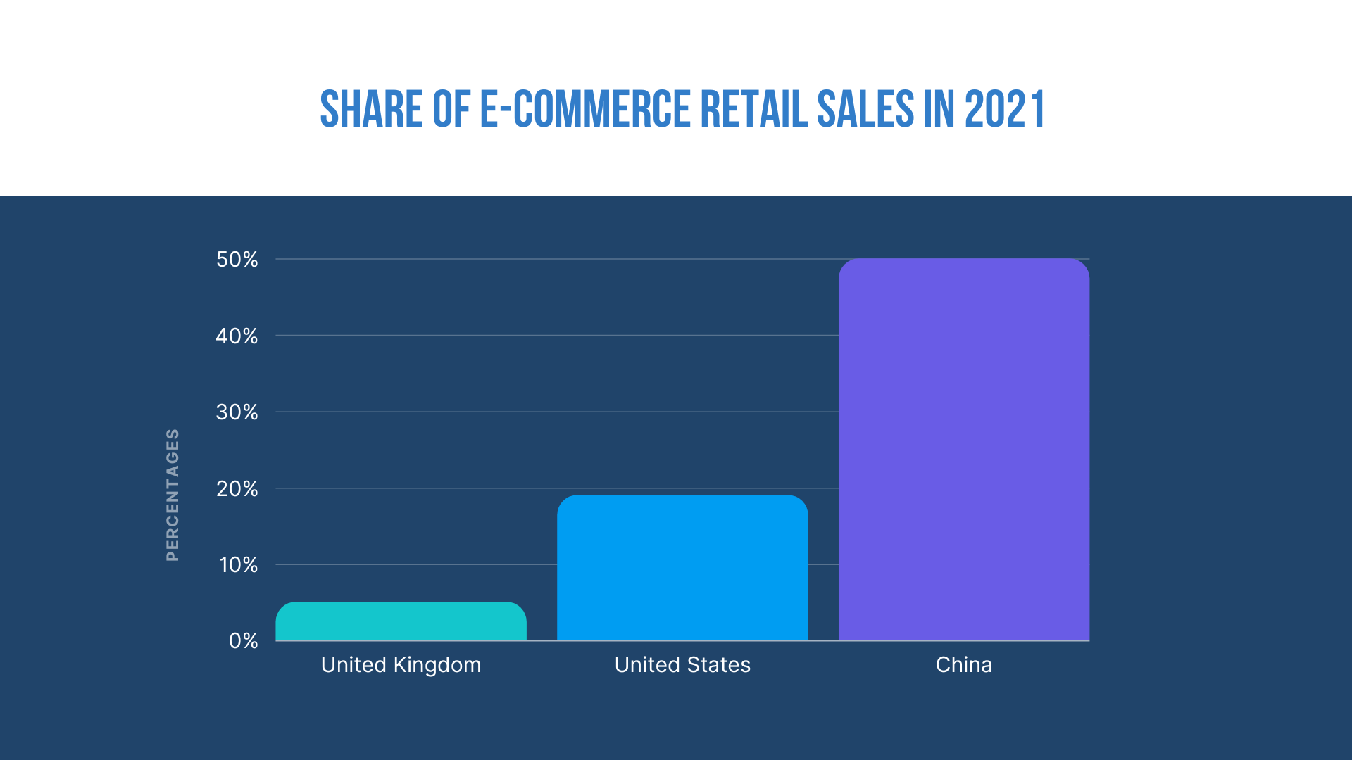 +30 E-commerce Growth Statistics to Maximize Sales in 2024