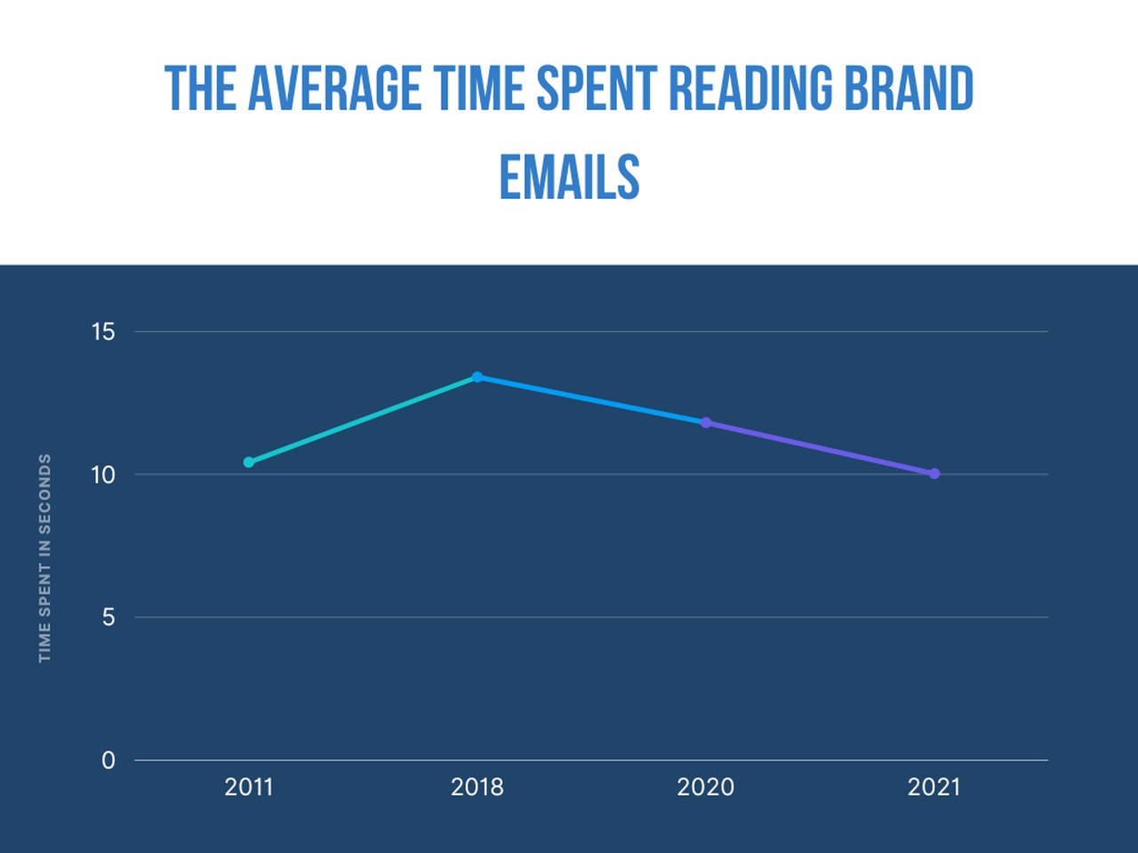 50+ Email Marketing Statistics: Surprising Insights and Tips