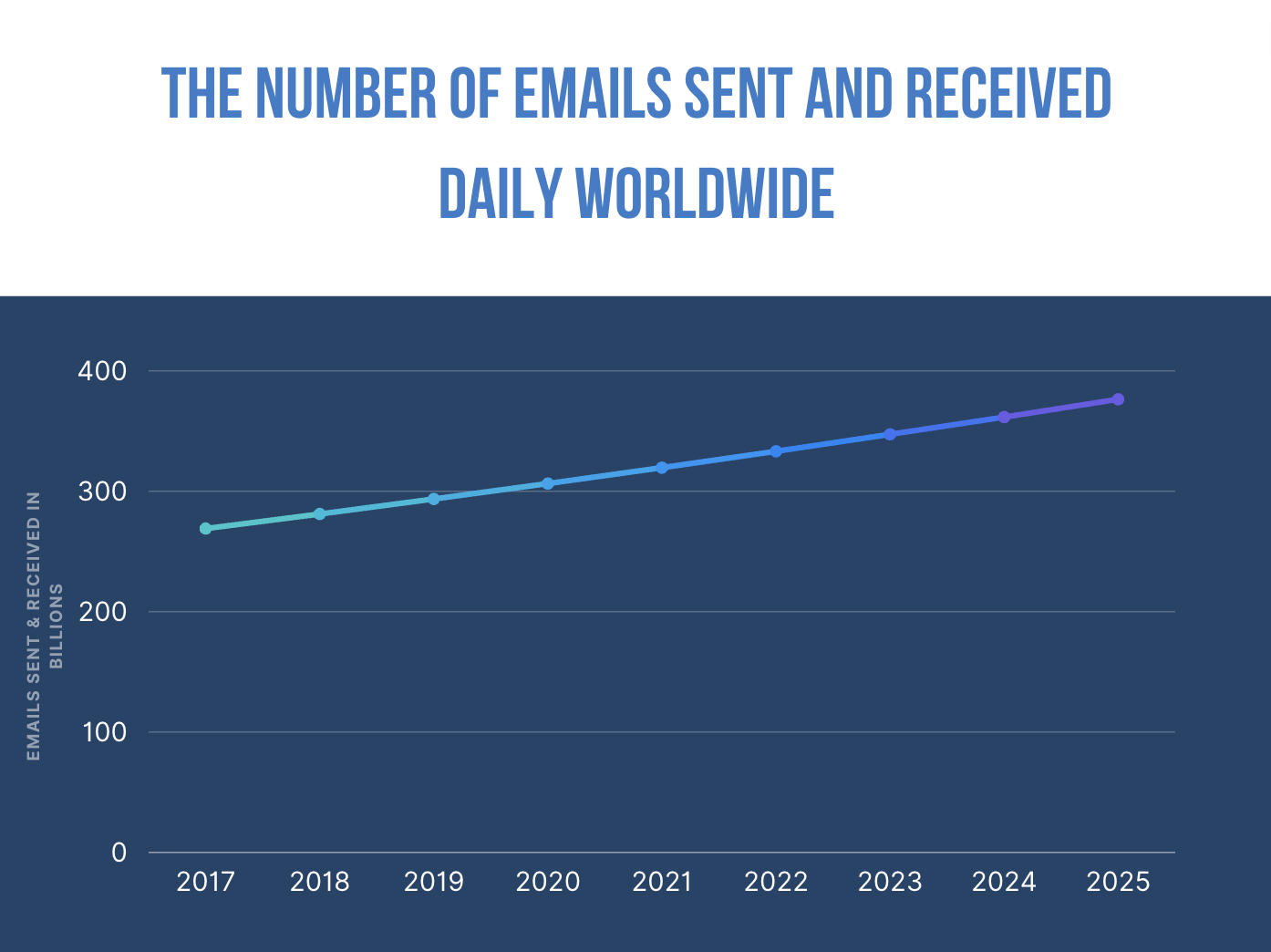 50+ Email Marketing Statistics: Surprising Insights and Tips