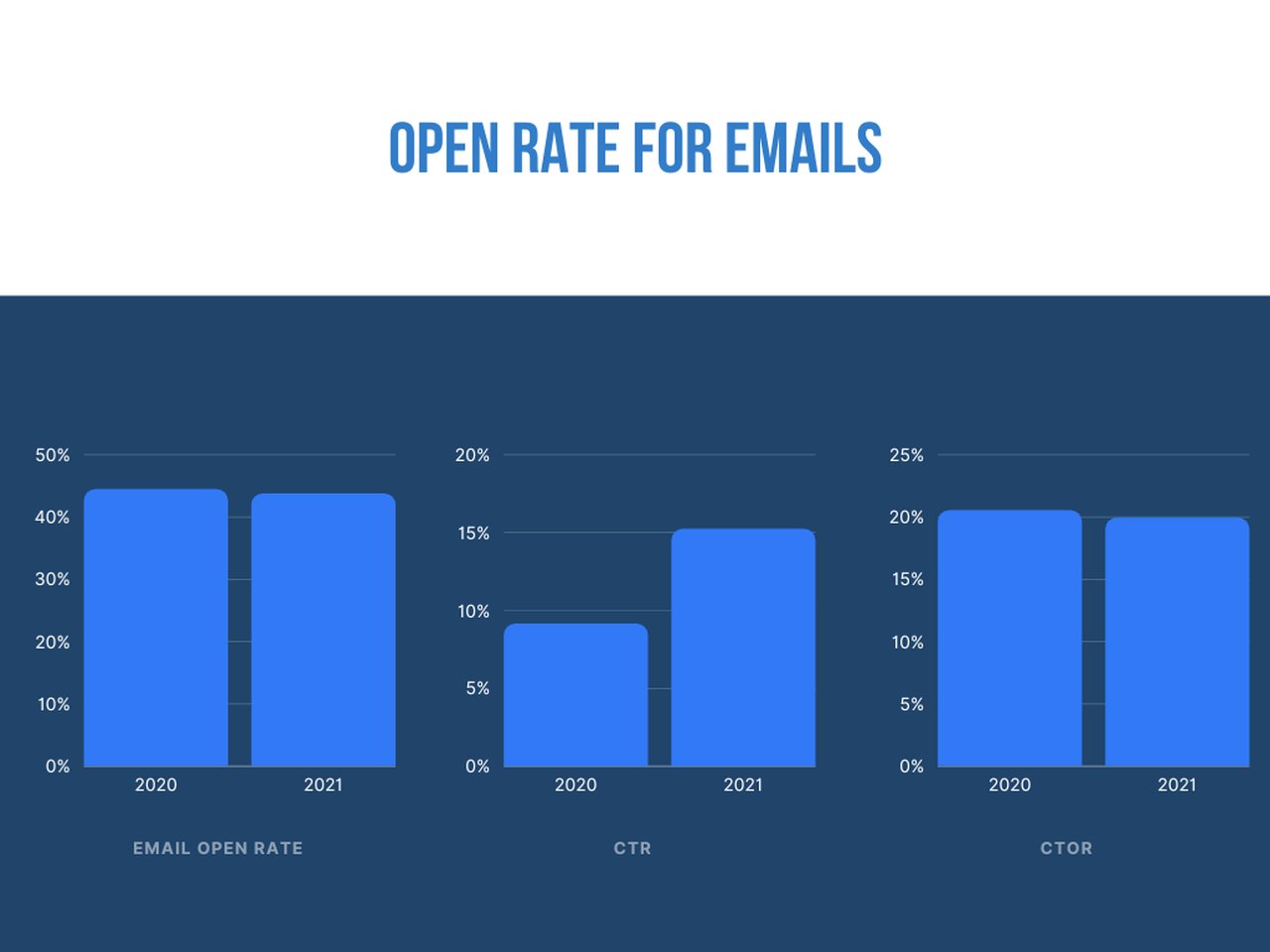 50+ Email Marketing Statistics: Surprising Insights and Tips