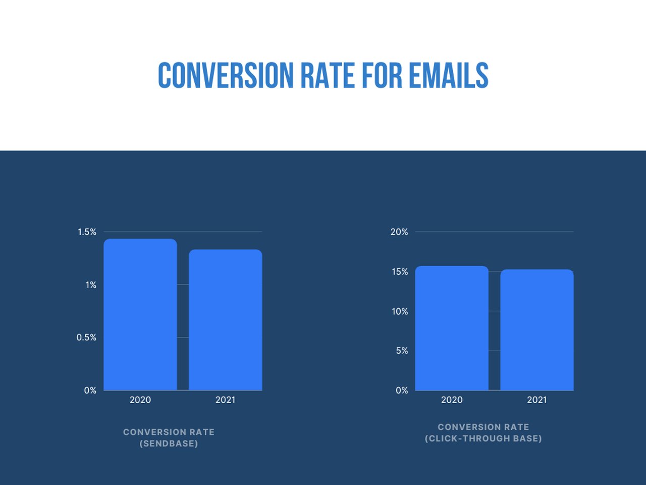 50+ Email Marketing Statistics: Surprising Insights and Tips