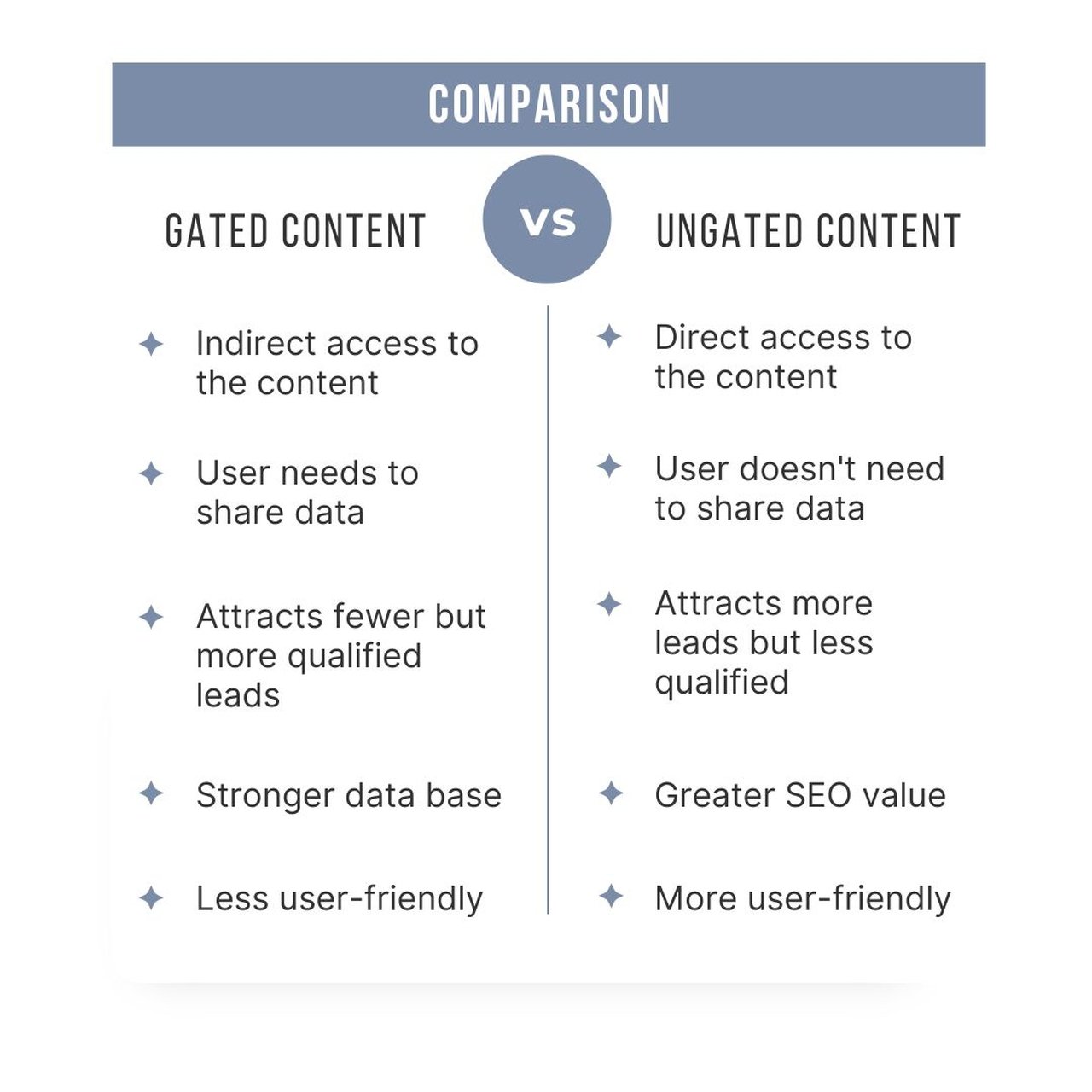 11 Types of Gated Content with Examples (Pros & Cons)
