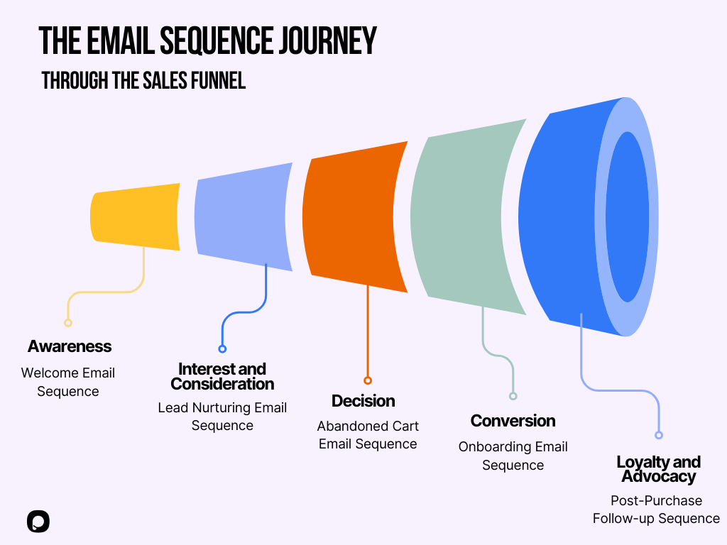 5 Steps to Create an Email Nurture Sequence & Best Practices