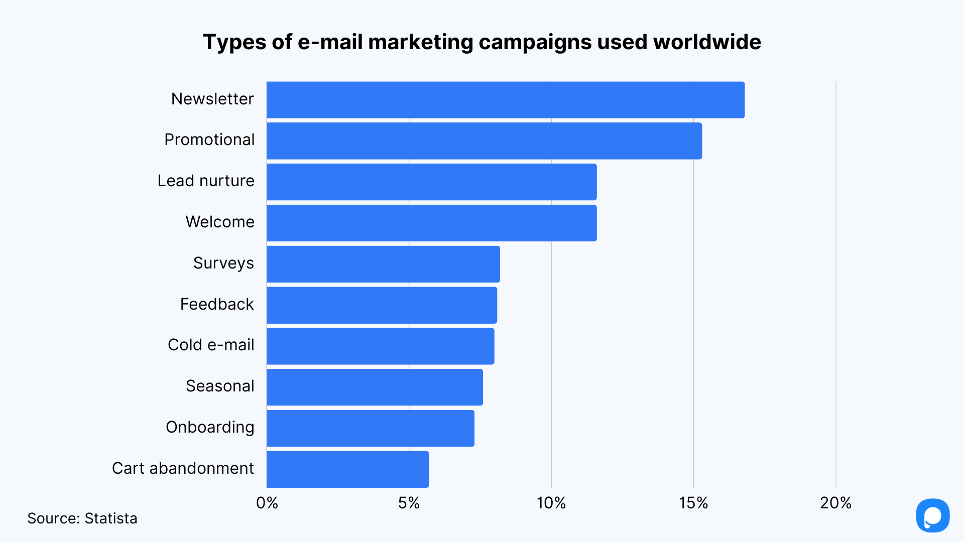50+ Cold Email Statistics & Insights to Explore in 2024