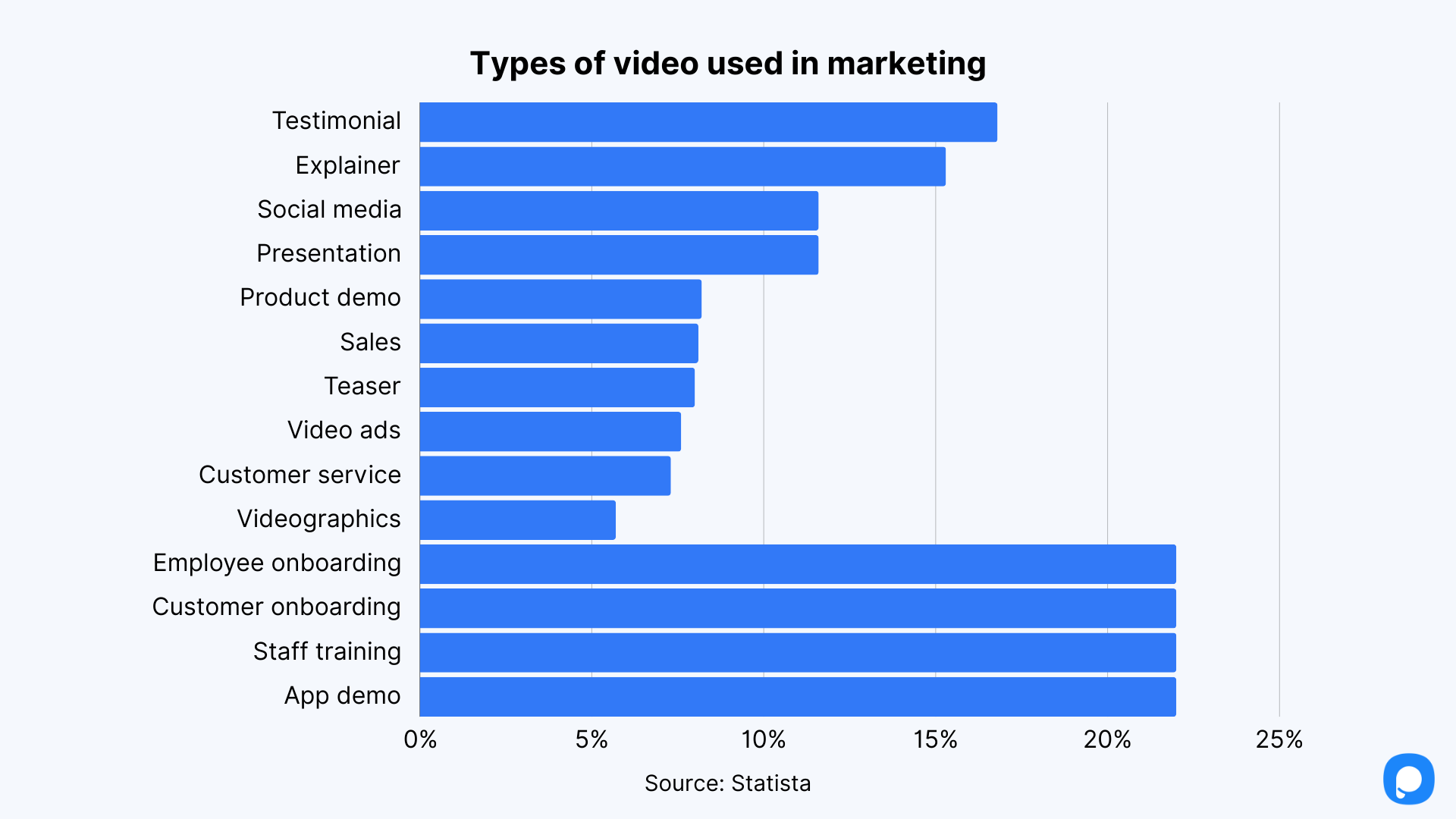 80+ Video Marketing Statistics in 2024 (Key Insights)