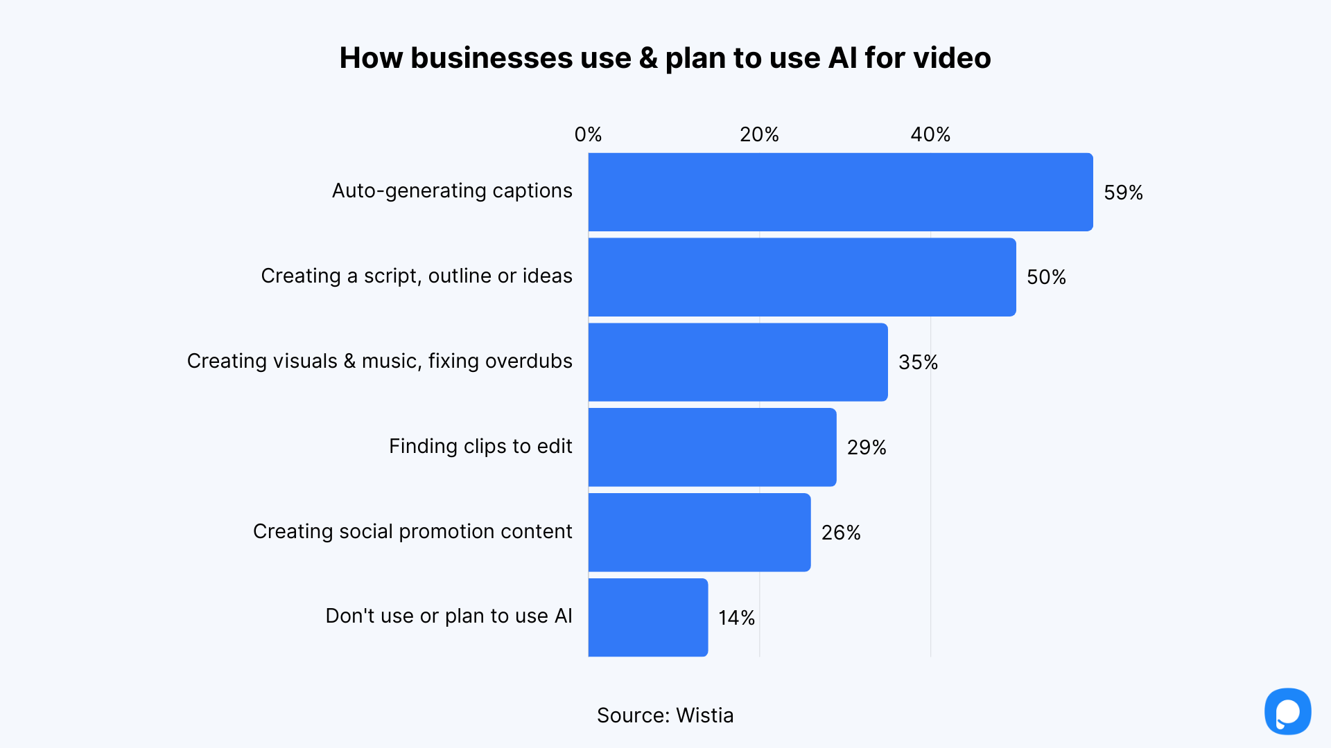 80+ Video Marketing Statistics in 2024 (Key Insights)