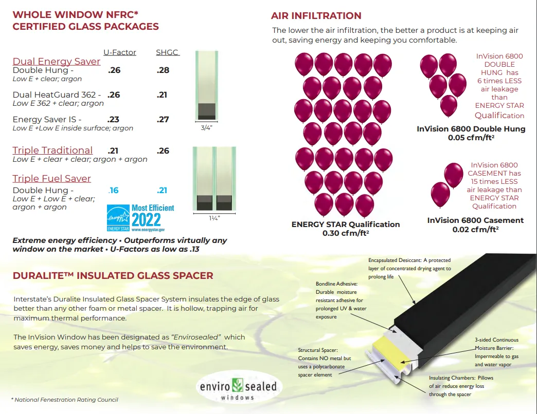 Energy Efficient Windows | Legacy