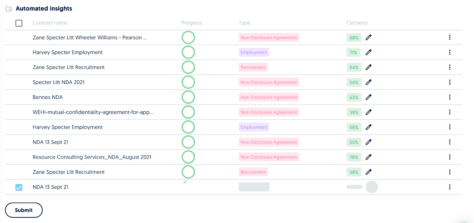 Harnessing the Power of Knowledge Graphs and Large Language Models for ...