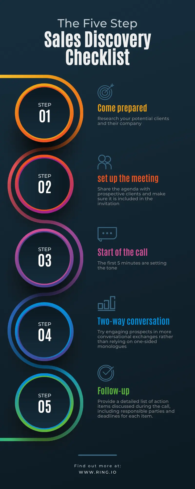 Nail your sales discovery process: questions and checklist