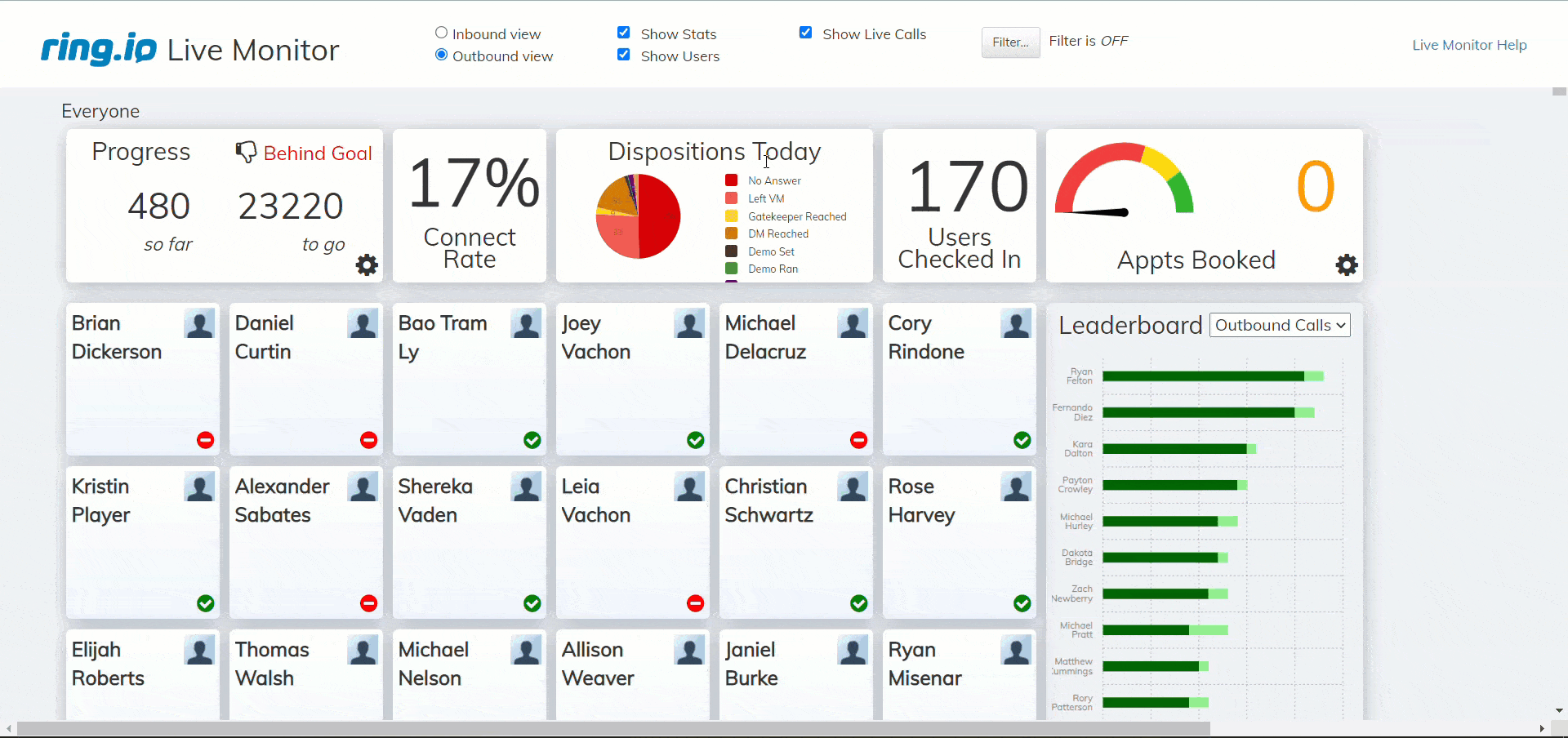 How to Improve Employee Performance Through Smart Goal Setting at Workplace