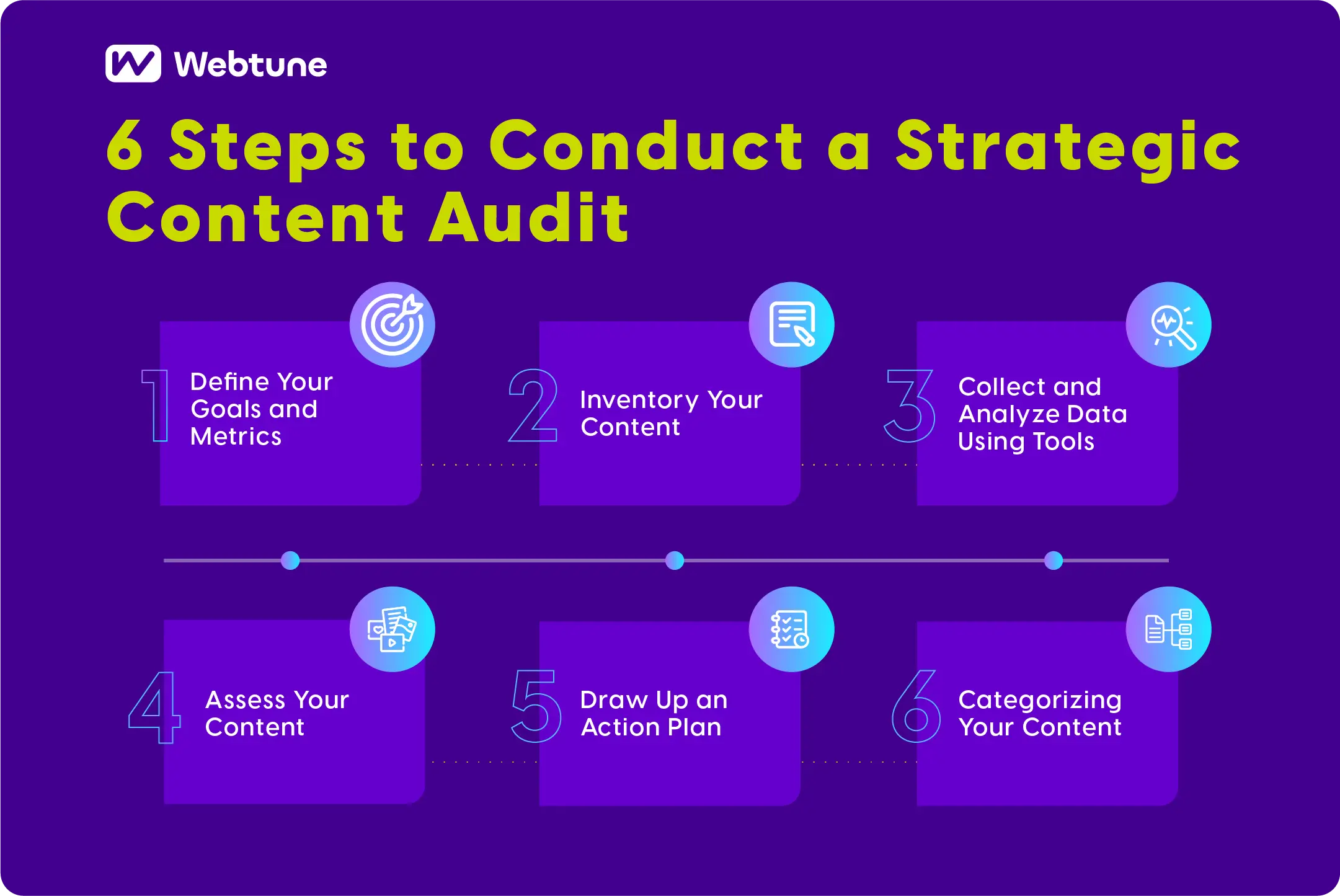 Step-by-Step Guide: How to Run A Content Audit in 2024