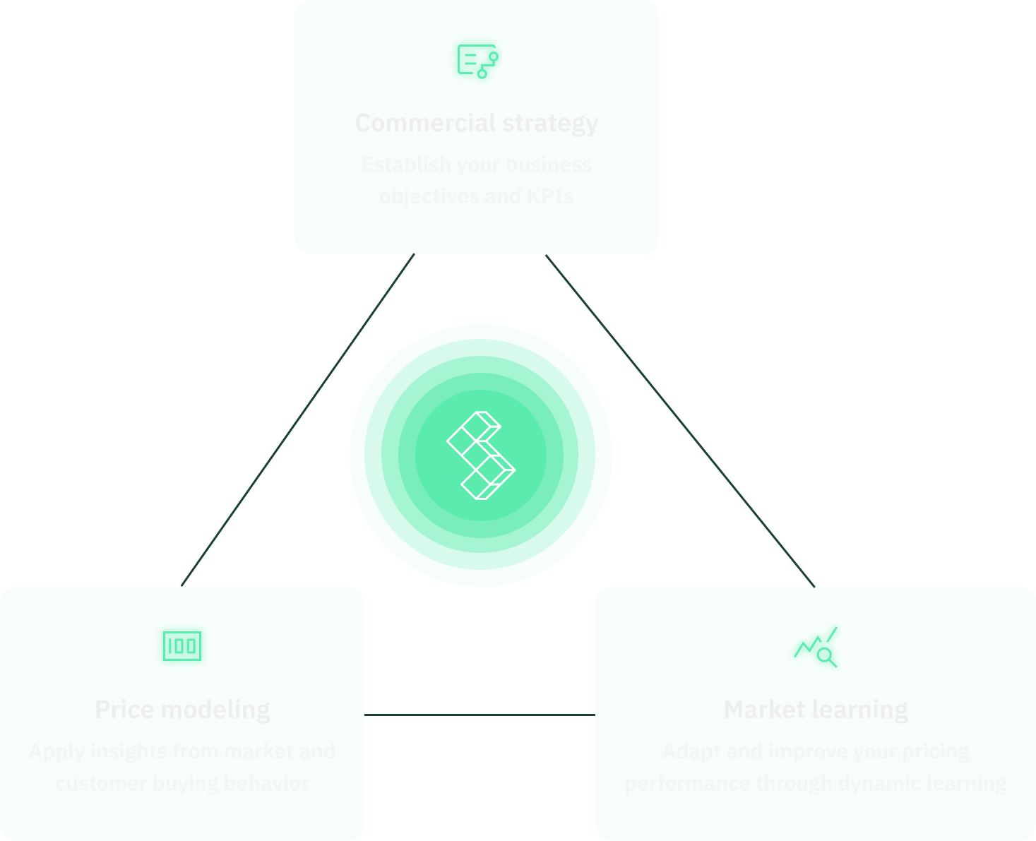 Solvo.ai - Price Optimisation for Freight Forwarding