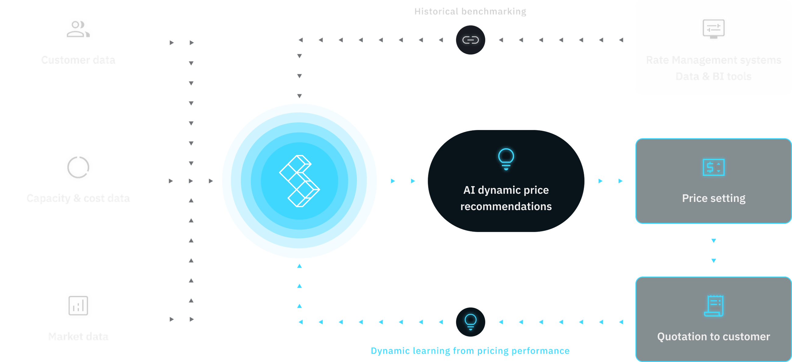 Solvo.ai - Removing complexity and uncertainty from pricing decisions ...