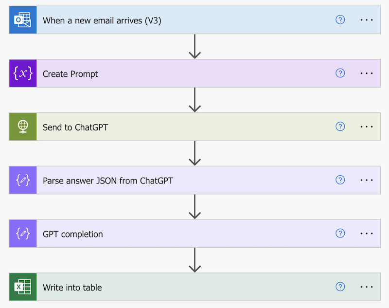 Use ChatGPT in MS PowerAutomate Flows - NodeMasters