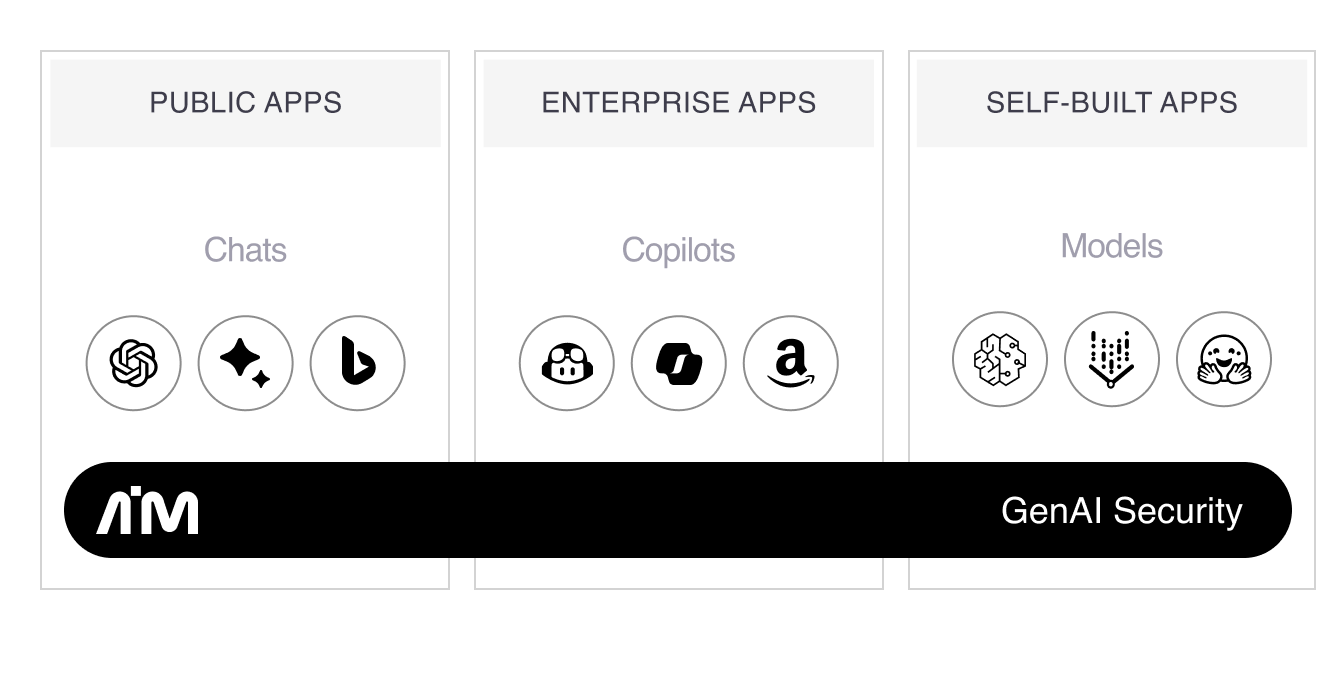Aim Security | Enterprise-grade GenAI security