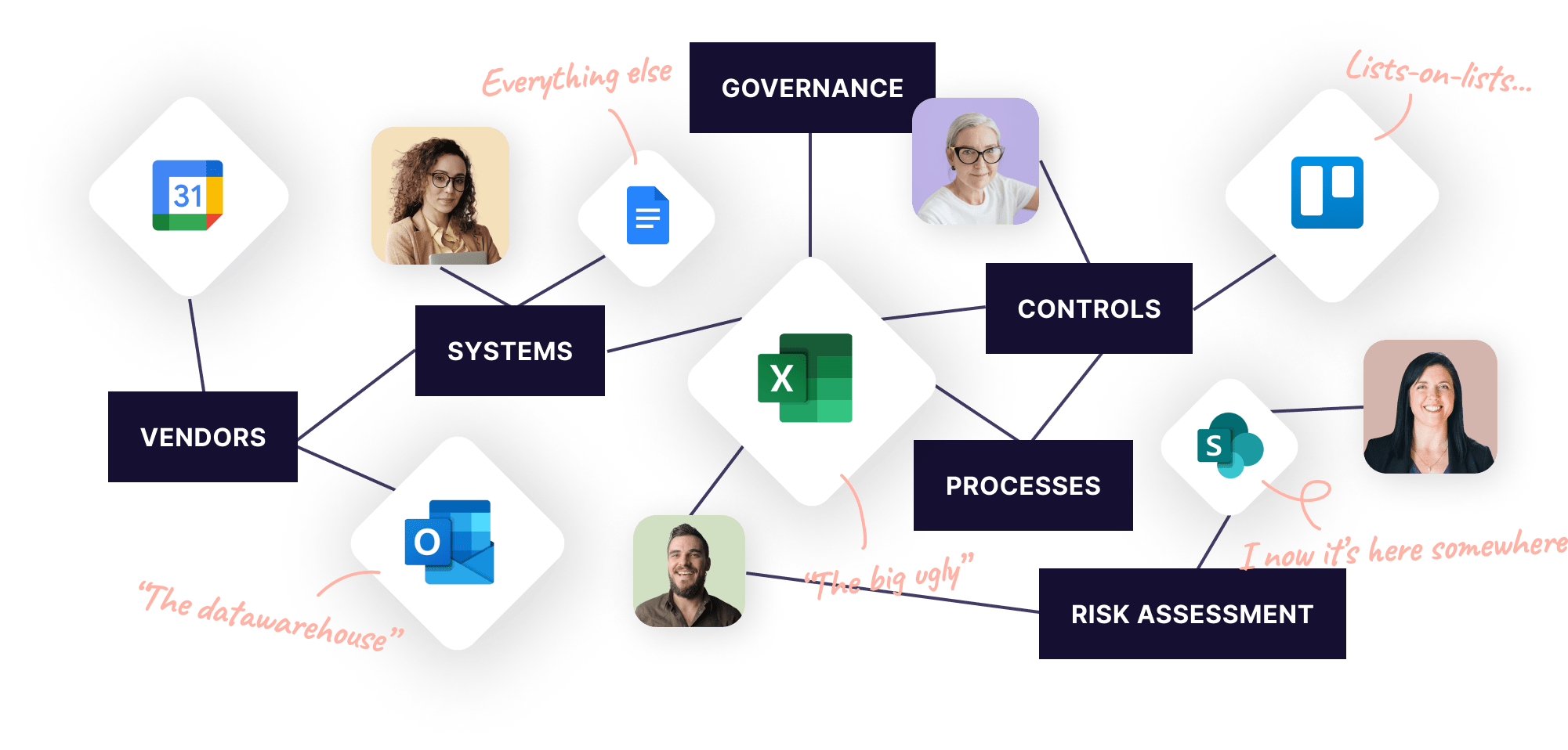 Before & after working with Wired Relations