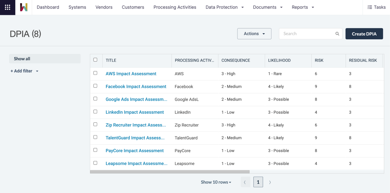 Build your DPIAs in 7 guided steps | Wired Relations
