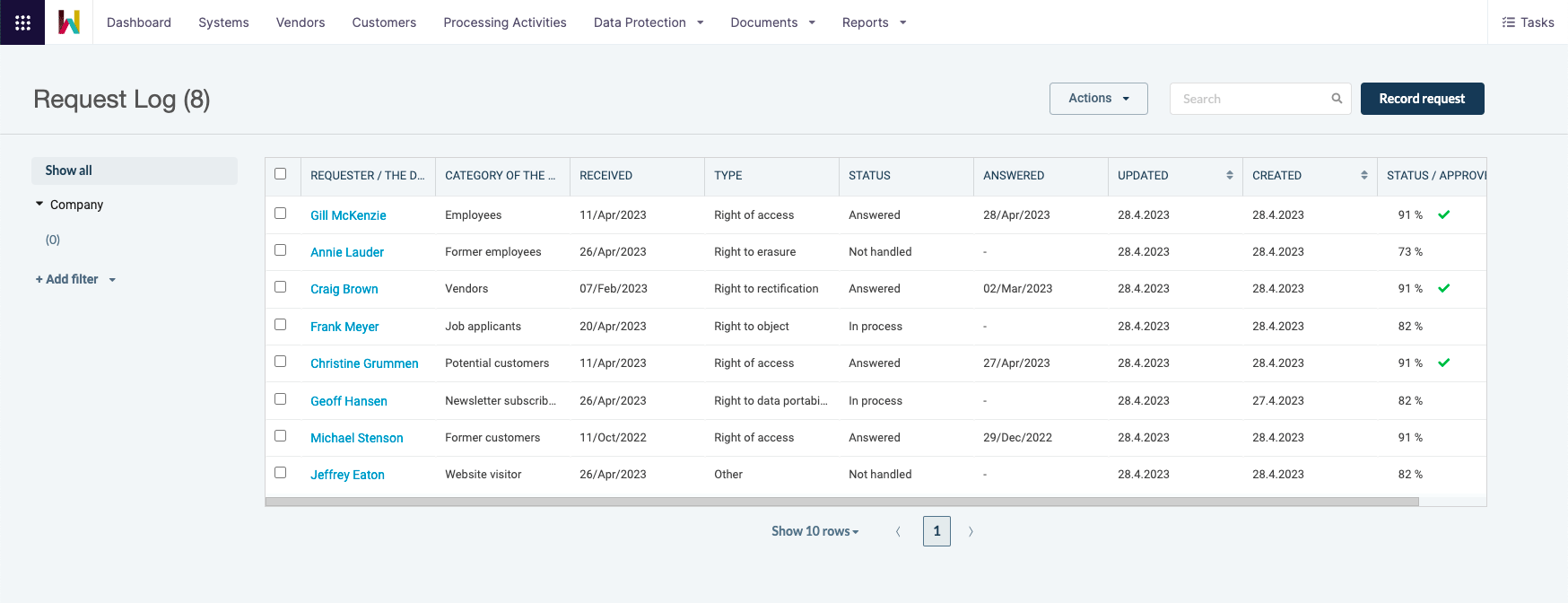 Manage your Data Subject Requests with precision